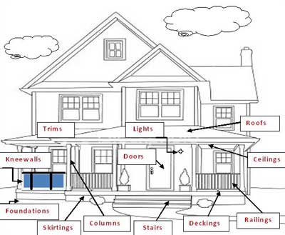 Porch Anatomy | Porch Decking | Porch Ceilings | Porch Railings