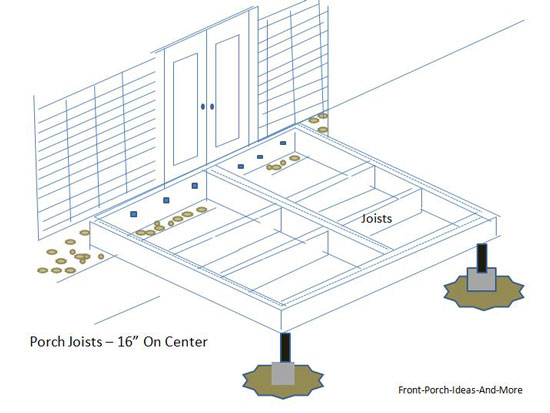 Porch Foundations - More Important Than You Think