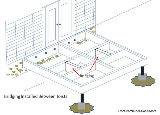 Porch Flooring | Porch Decking Materials | Building a Porch