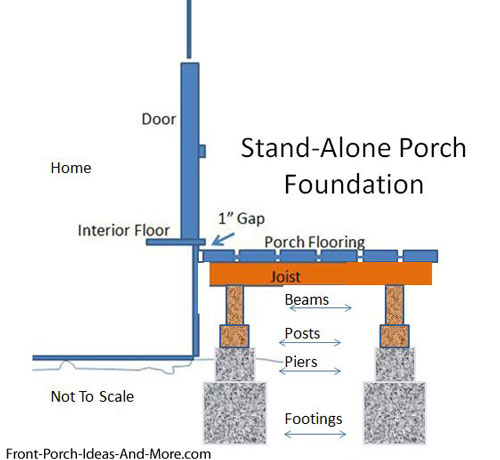 Porch Foundations | Porch Repairs | Porch Footing
